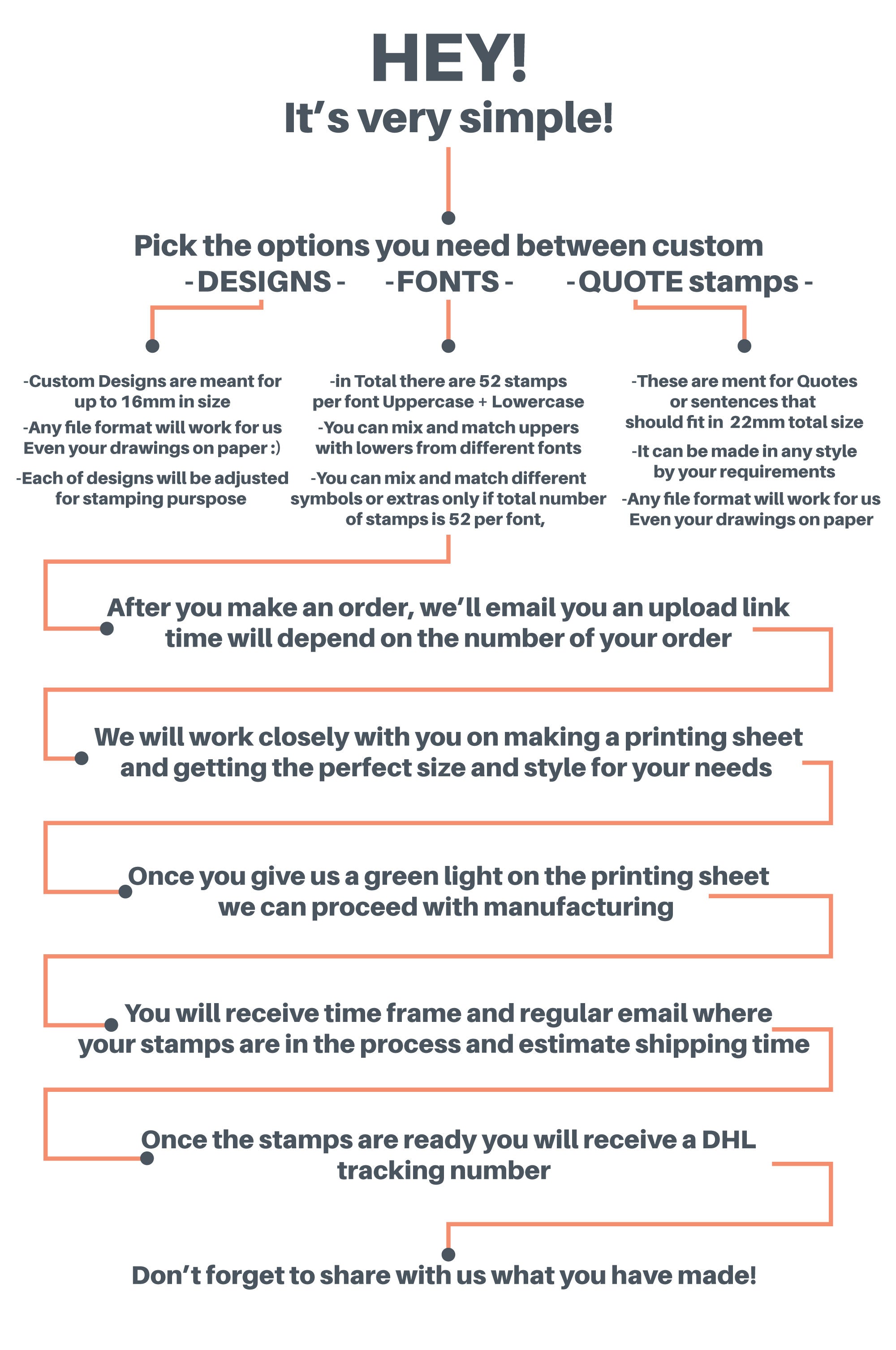 CUSTOM FONTS – My Metal Stamp